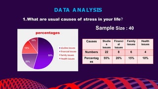 Stress management of school students.pptx