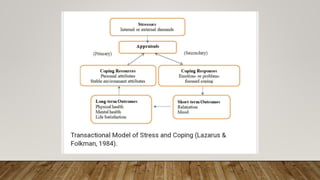 Stress Management ppt.pptx