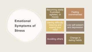 Stress Management PPT by NACHIKETAa.ppsx