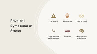 Stress Management PPT by NACHIKETAa.ppsx