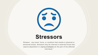 Stress Management PPT by NACHIKETAa.ppsx