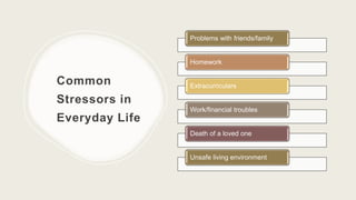 Stress Management PPT by NACHIKETAa.ppsx