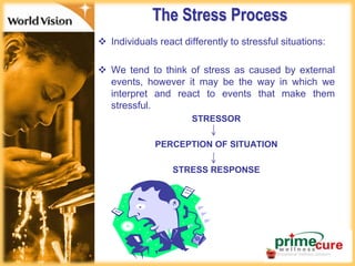 Stress_Management_Presentation_revised.ppt