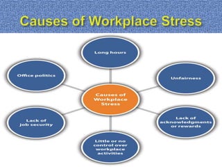 Stress management techniques | PPTX