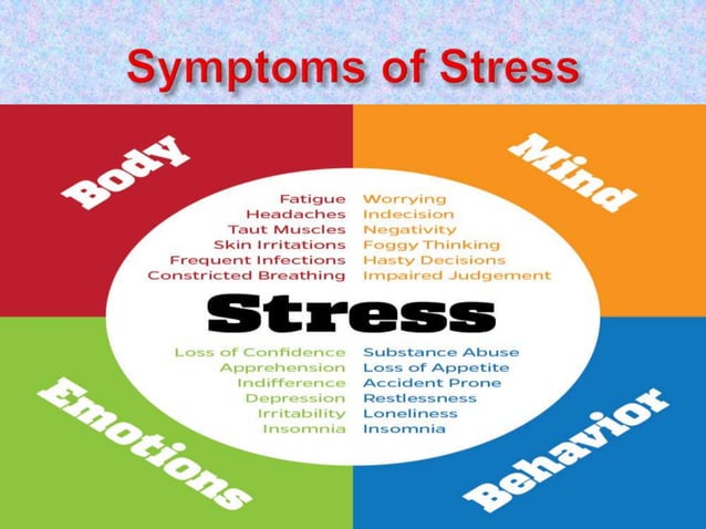 Stress management techniques | PPTX | Mental Health | Diseases and ...