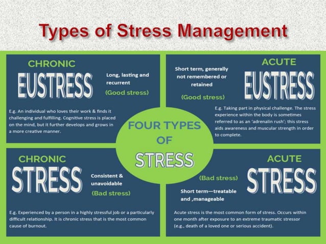 Stress management techniques | PPTX | Mental Health | Diseases and ...