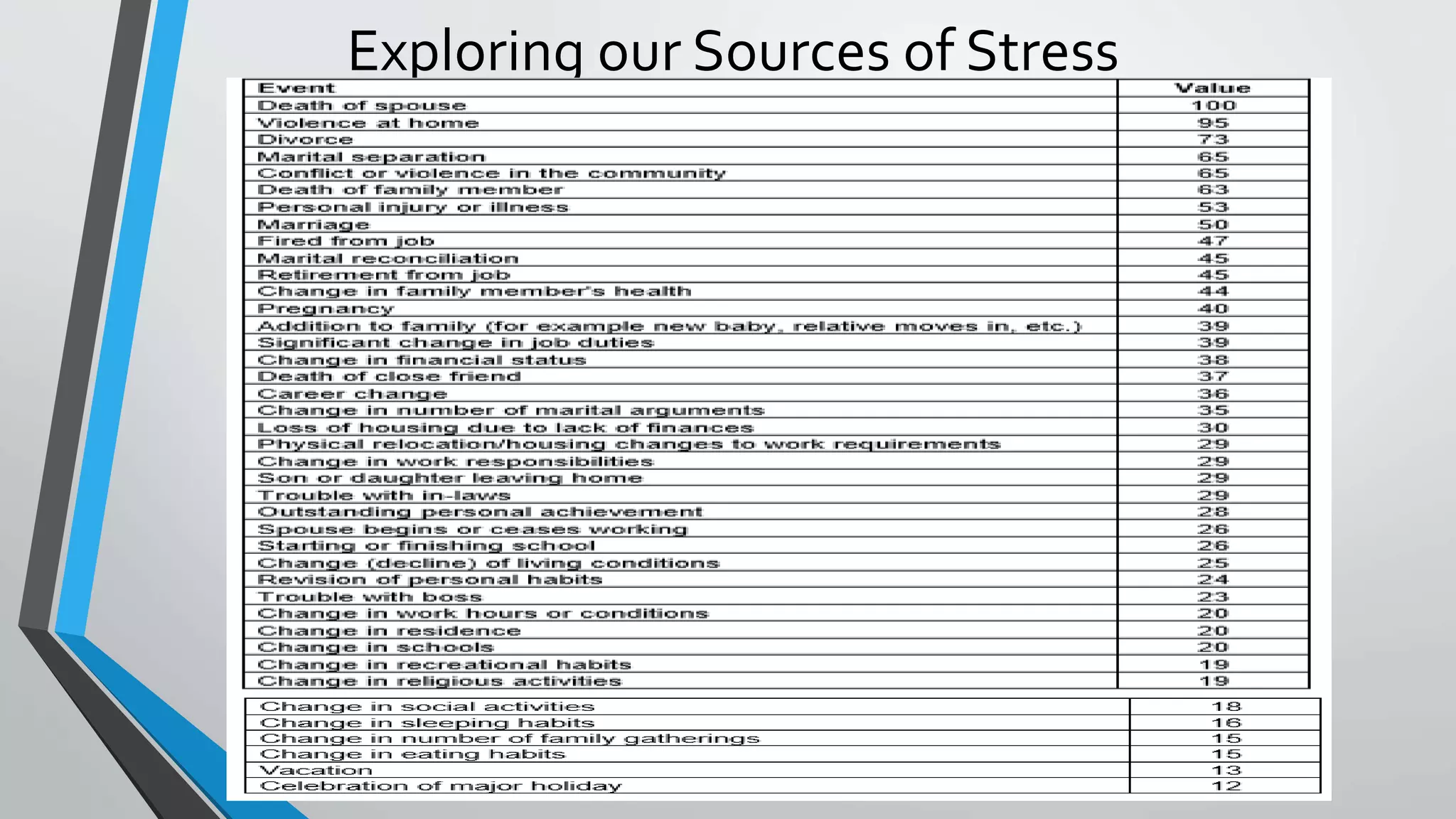 Stress management training | PPTX