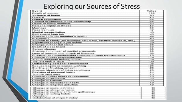 Stress management training | PPT