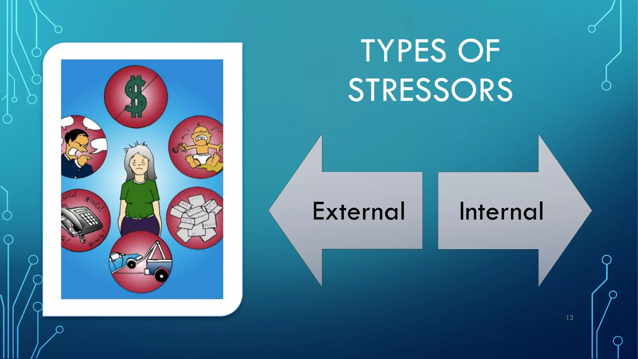 Stress Management Workshop | PDF