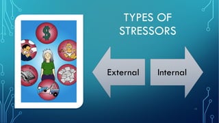 Stress Management Workshop | PDF