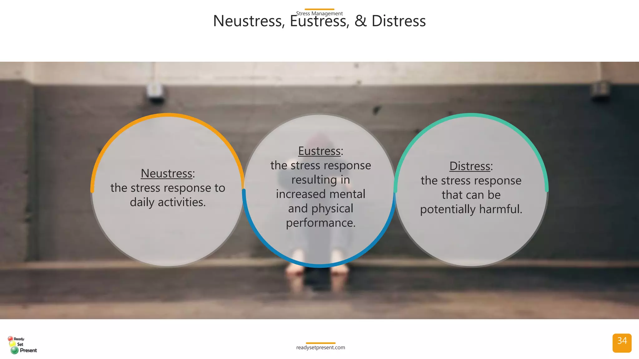 Stress Management (Comprehensive) PowerPoint Presentation 171 slides ...
