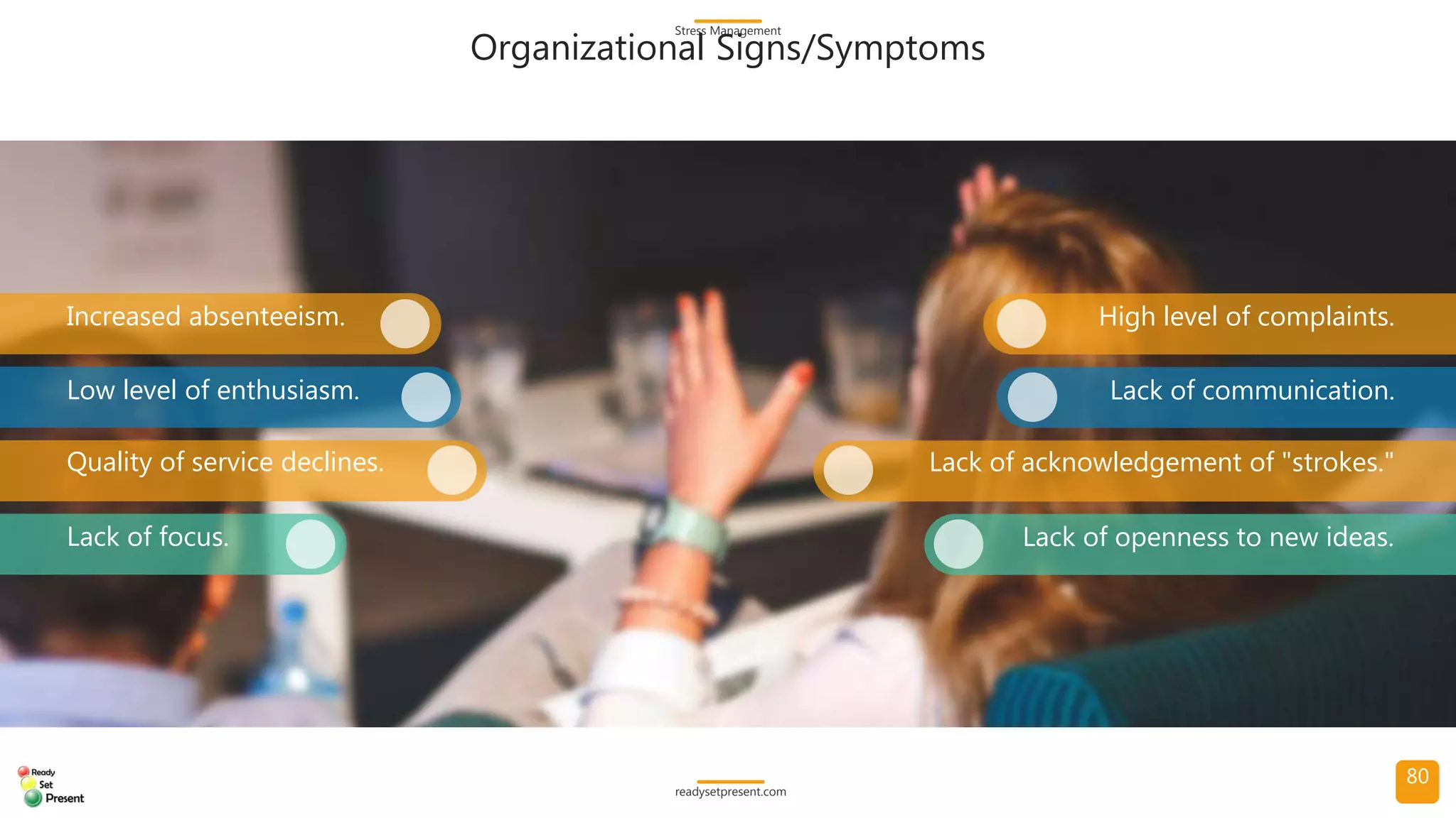 Stress Management (Comprehensive) PowerPoint Presentation 171 slides ...