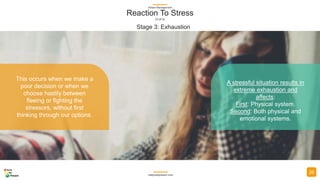 Stress Management (Comprehensive) PowerPoint Presentation 171 slides ...
