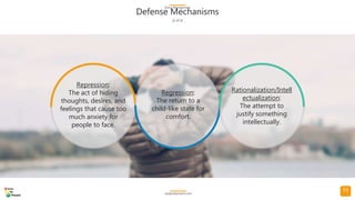 Stress Management (Comprehensive) PowerPoint Presentation 171 slides ...