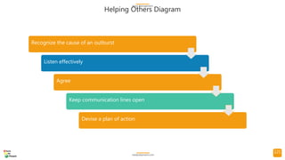 Stress Management (Comprehensive) PowerPoint Presentation 171 slides ...