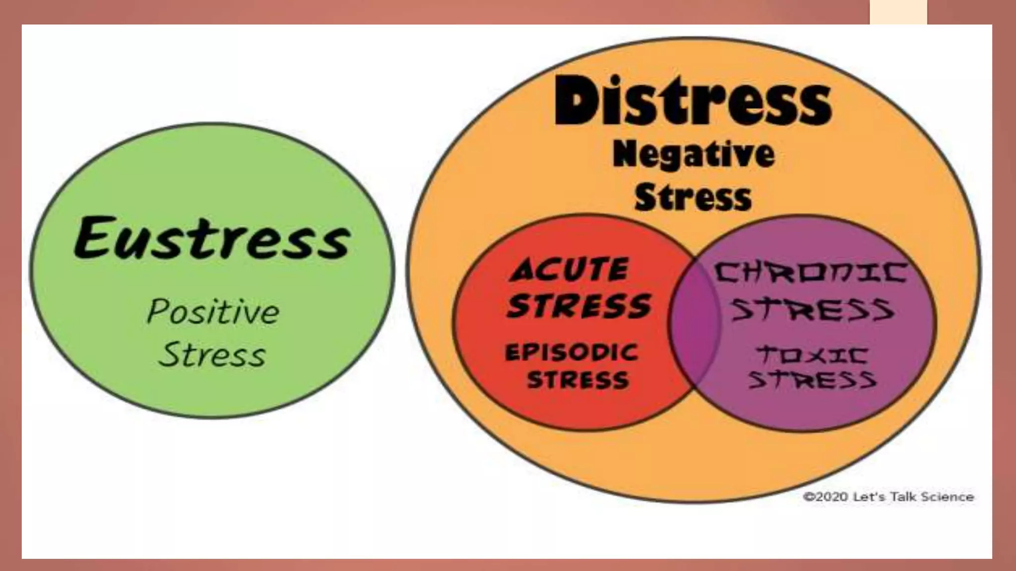 Stress management |Types of stress | PPTX
