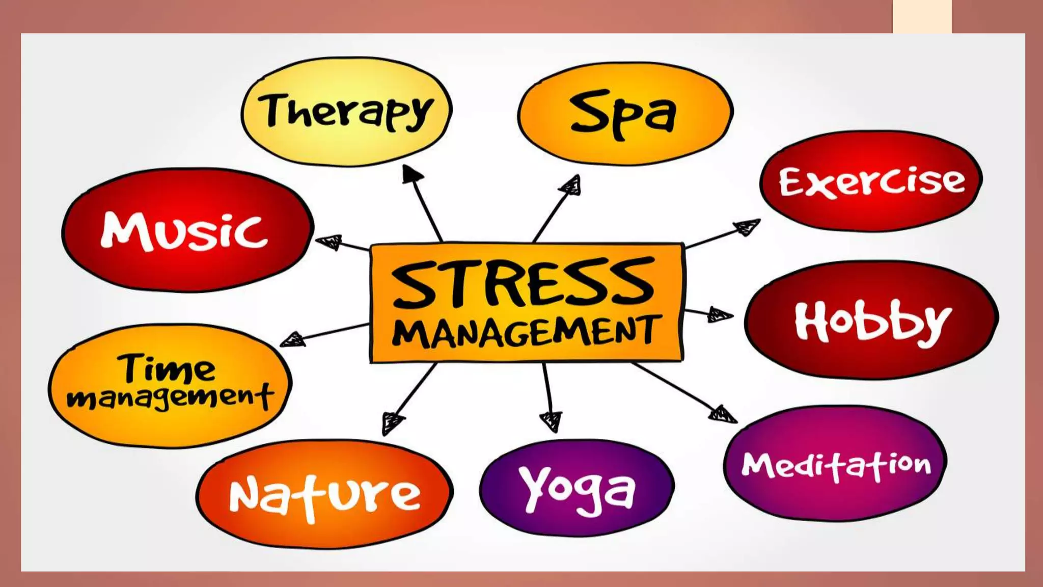Stress management |Types of stress | PPTX