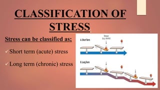 Stress management |Types of stress | PPTX