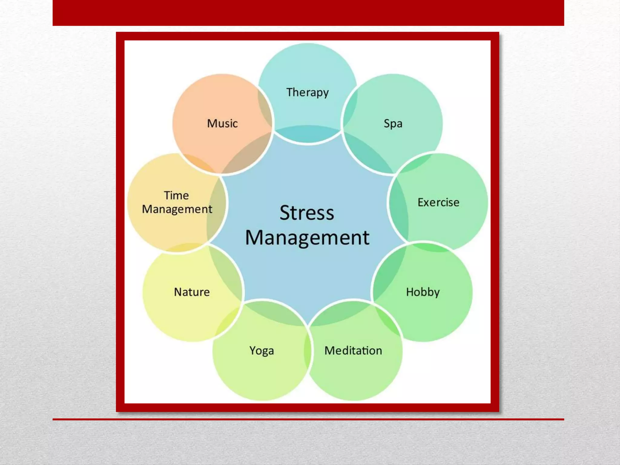 Stress managment | PPTX