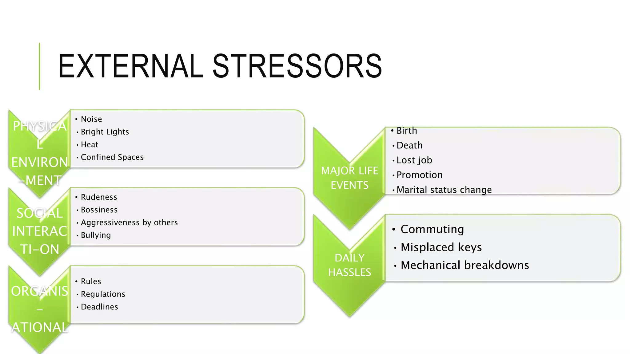 Stress managment | PPTX