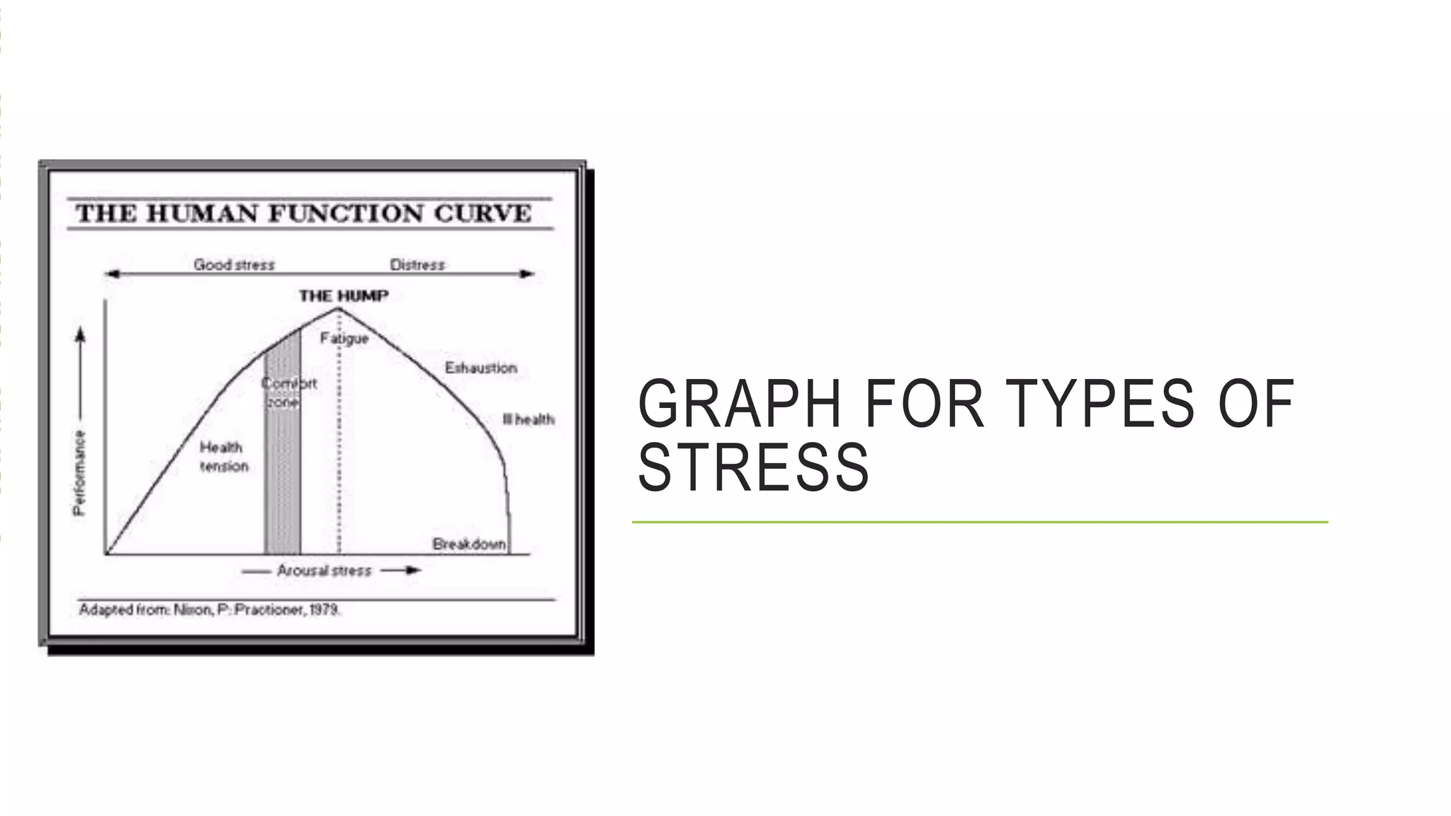 Stress managment | PPTX