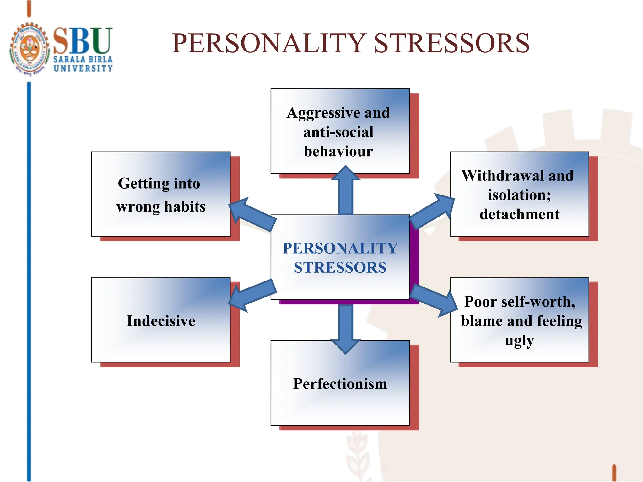 Stress Managment Updated.ppt
