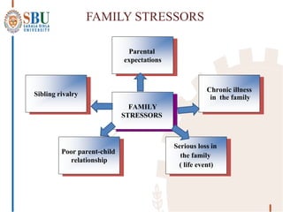 Stress Managment Updated.ppt