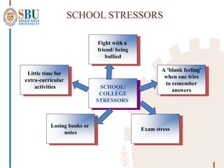 Stress Managment Updated.ppt