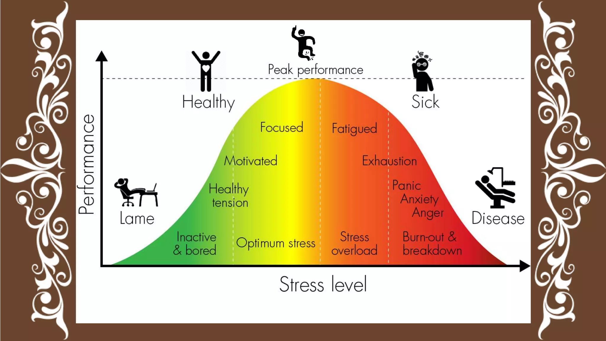 Stress Mangement | PPSX