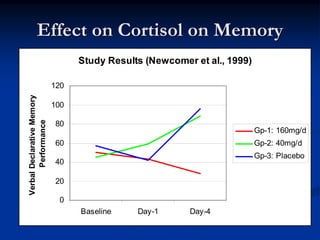 Stress & Memory | PDF