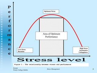 Stress Mgmt. Presentation.ppt