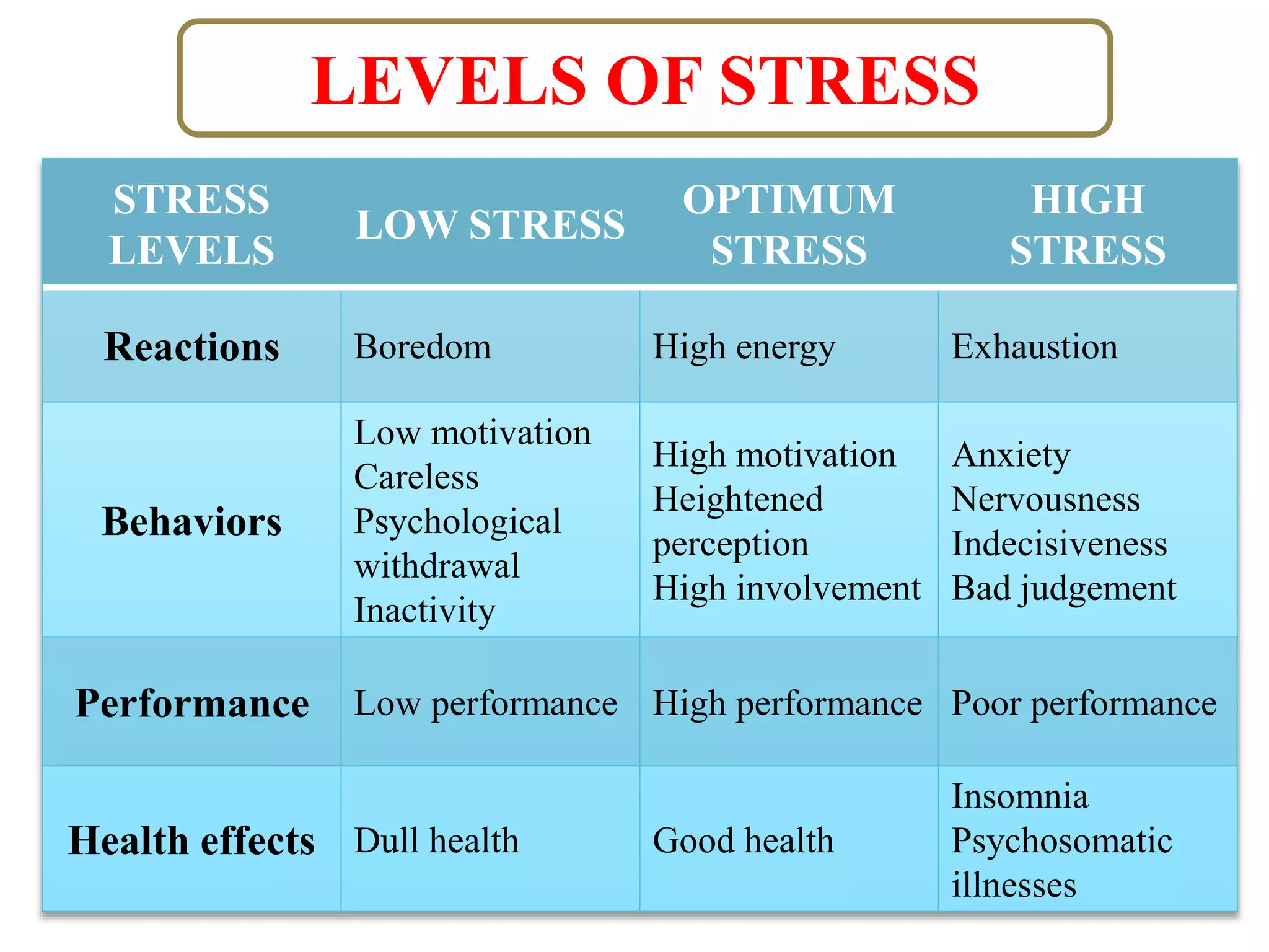 Farmers and Stress management | PPTX