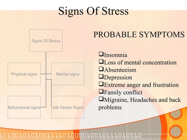 ppt on Stress management | PPT