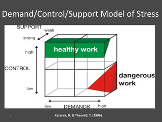 Stress models and international work | PPTX