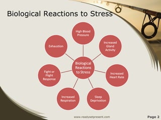 Stress Management | PPT