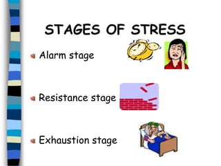 Stress mxt Riti | PPT