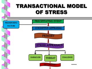 Stressors and illness | PPTX