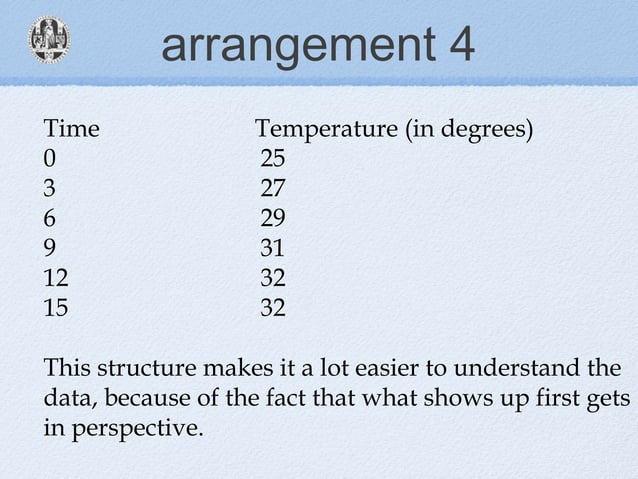 Stress positions | PPT