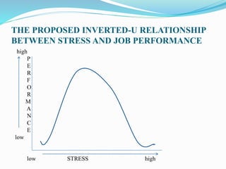 Stress .ppt