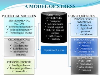 Stress .ppt