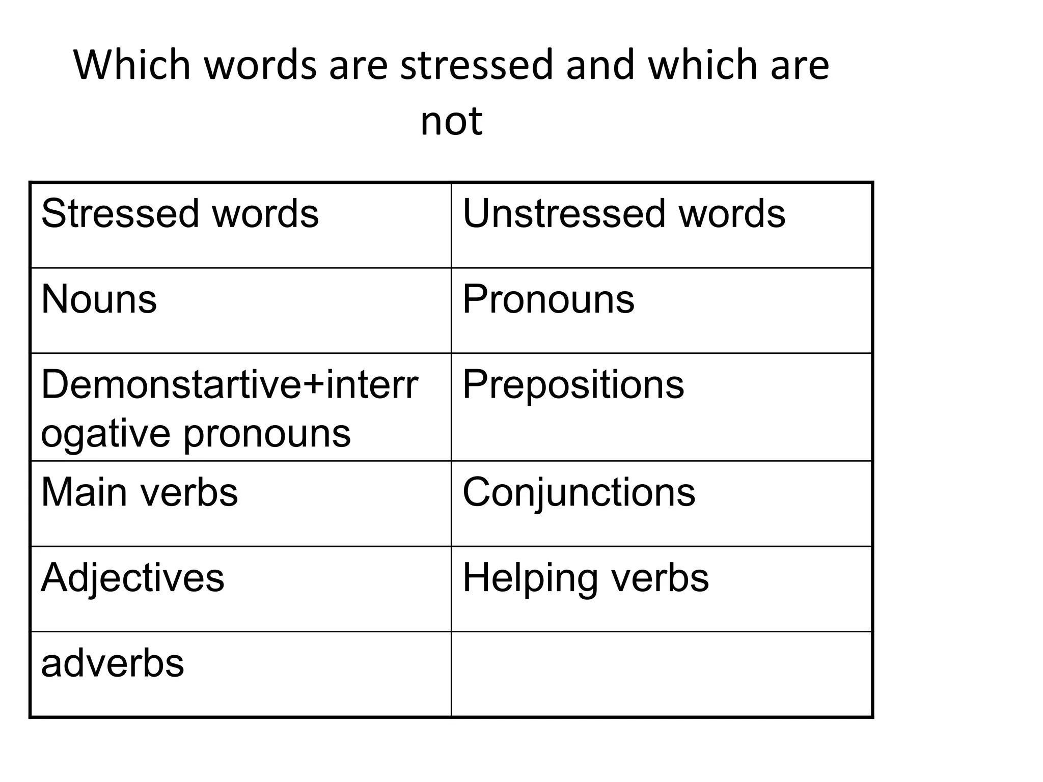 Stress presentation | PPTX