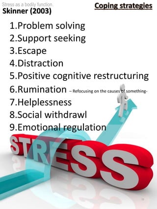 AQA ALevel Psychology A Unit 2 Stress revision guide | PDF