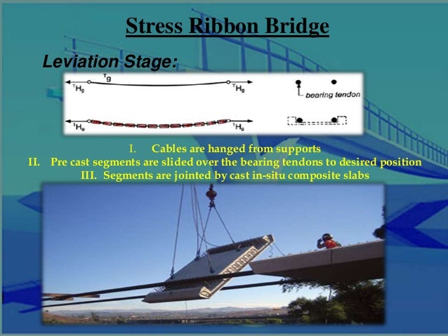 Stress ribbon bridge