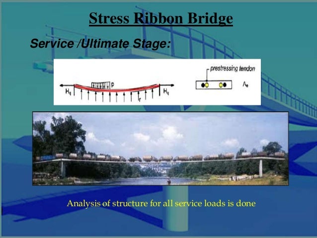 Stressed ribbon bridge - Alchetron, The Free Social Encyclopedia