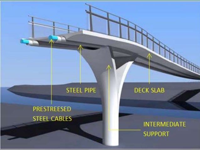 Stress ribbon bridge