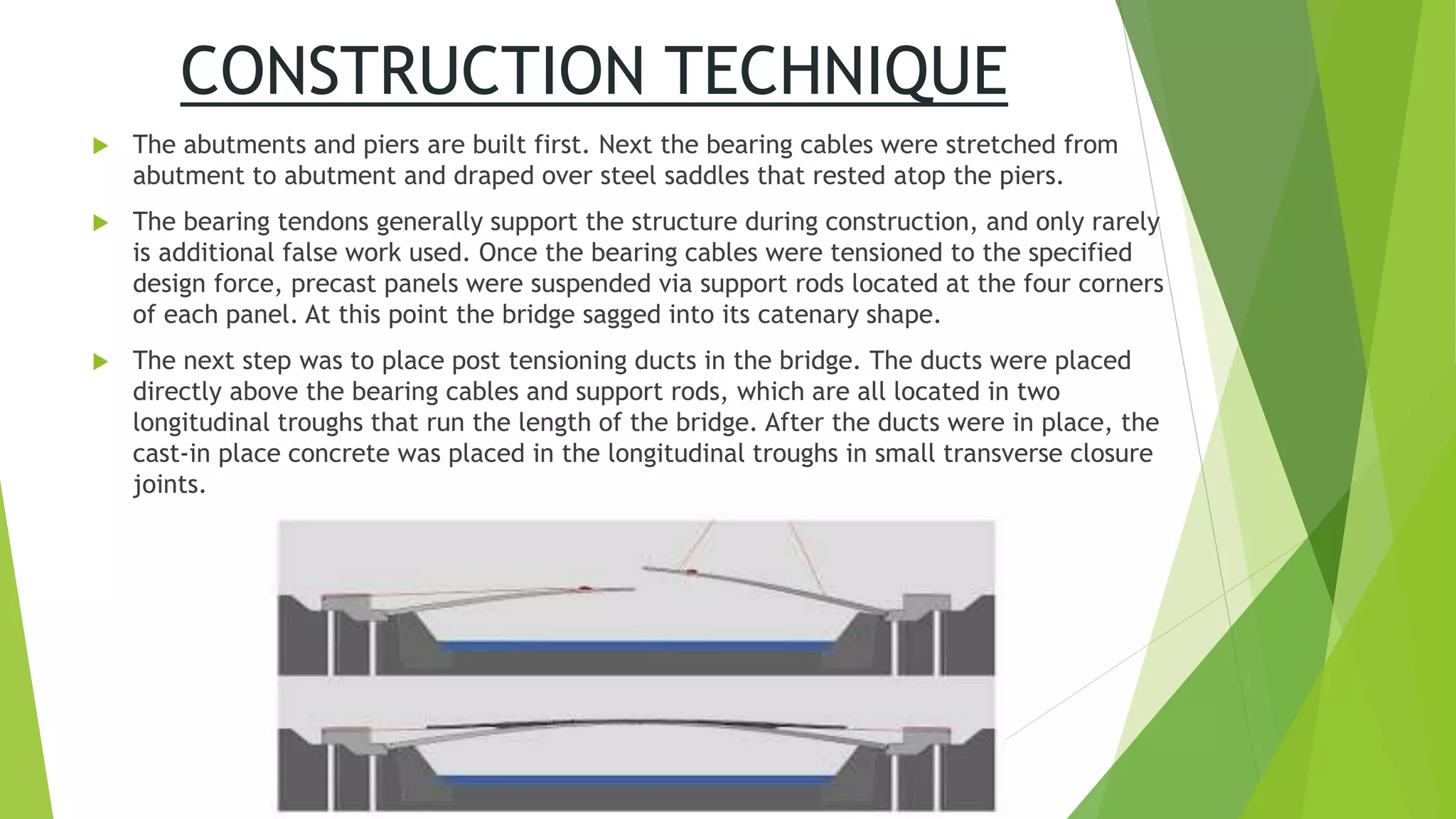 Stress ribbon bridge | PPTX