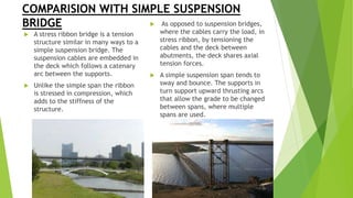 Stress ribbon bridge | PPTX
