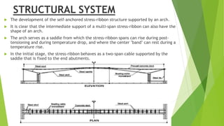 Stress ribbon bridge | PPTX