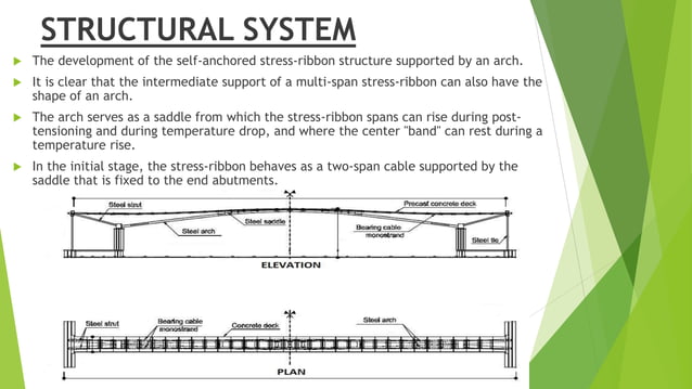 Stress ribbon bridge | PPTX