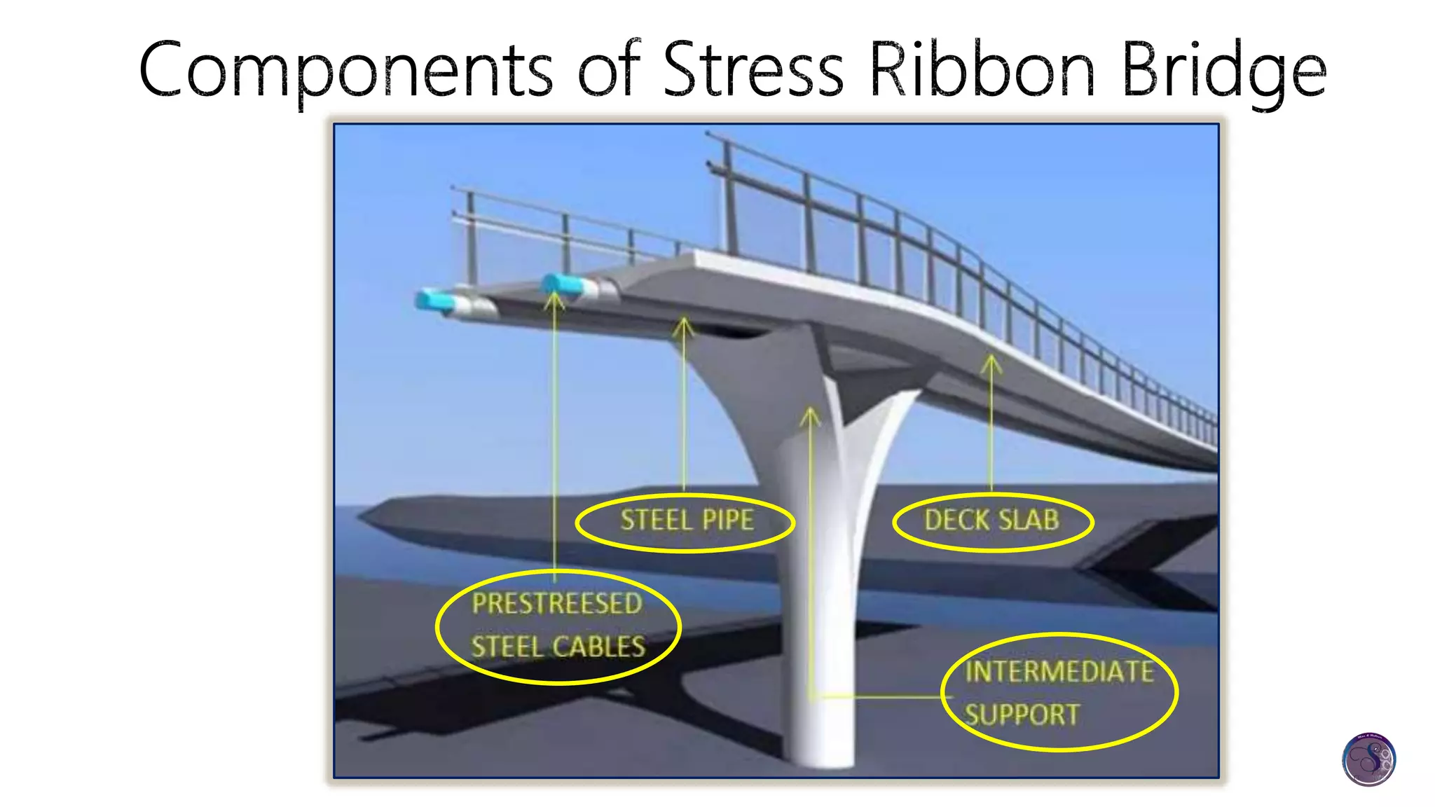STRESS RIBBON BRIDGE | PPTX